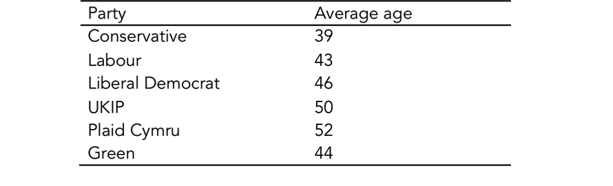 Guarded and sensible? The problem with UKIP and women | The ...