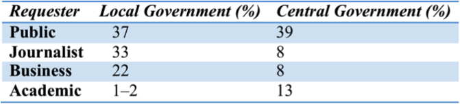 10 Years of Freedom of Information in the UK: Tony, Tension and ...