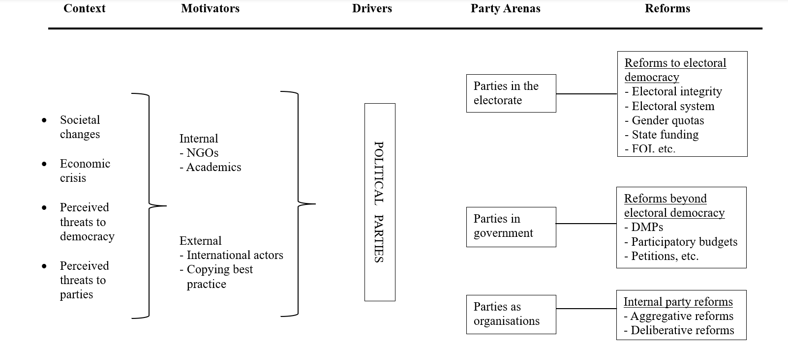 The role of political parties in democratic innovation | The ...